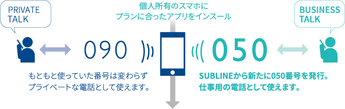 SUBLINEとは？｜仕事で使う050電話アプリ｜SUBLINE（サブライン）